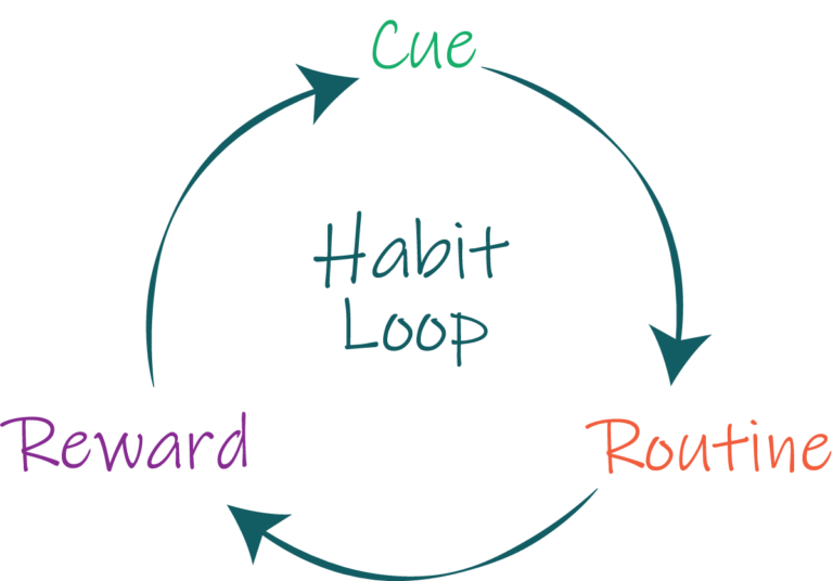 How to Make Safety a Habit - KPA