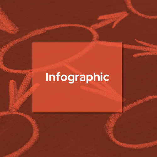 The 4 Pillars of an Anti-Harassment Initiative - KPA