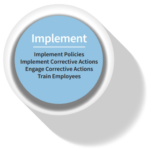 Create a Successful EHS Program at Your Workplace - KPA