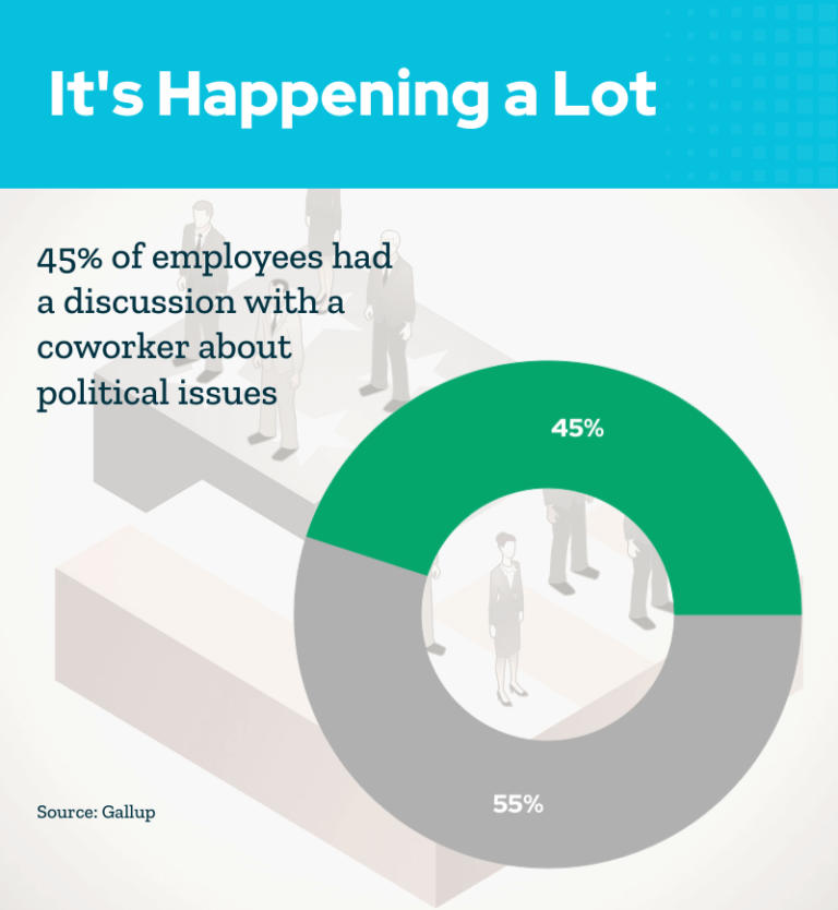 Navigating Political Discussions at Work