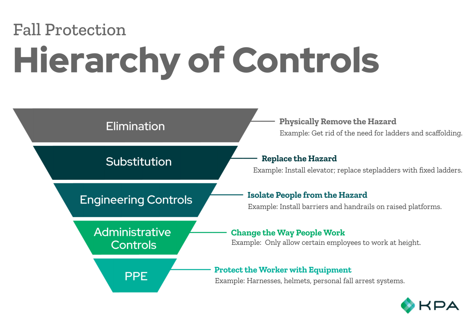 The Hierarchy of Controls: What It Is & How to Use It - KPA