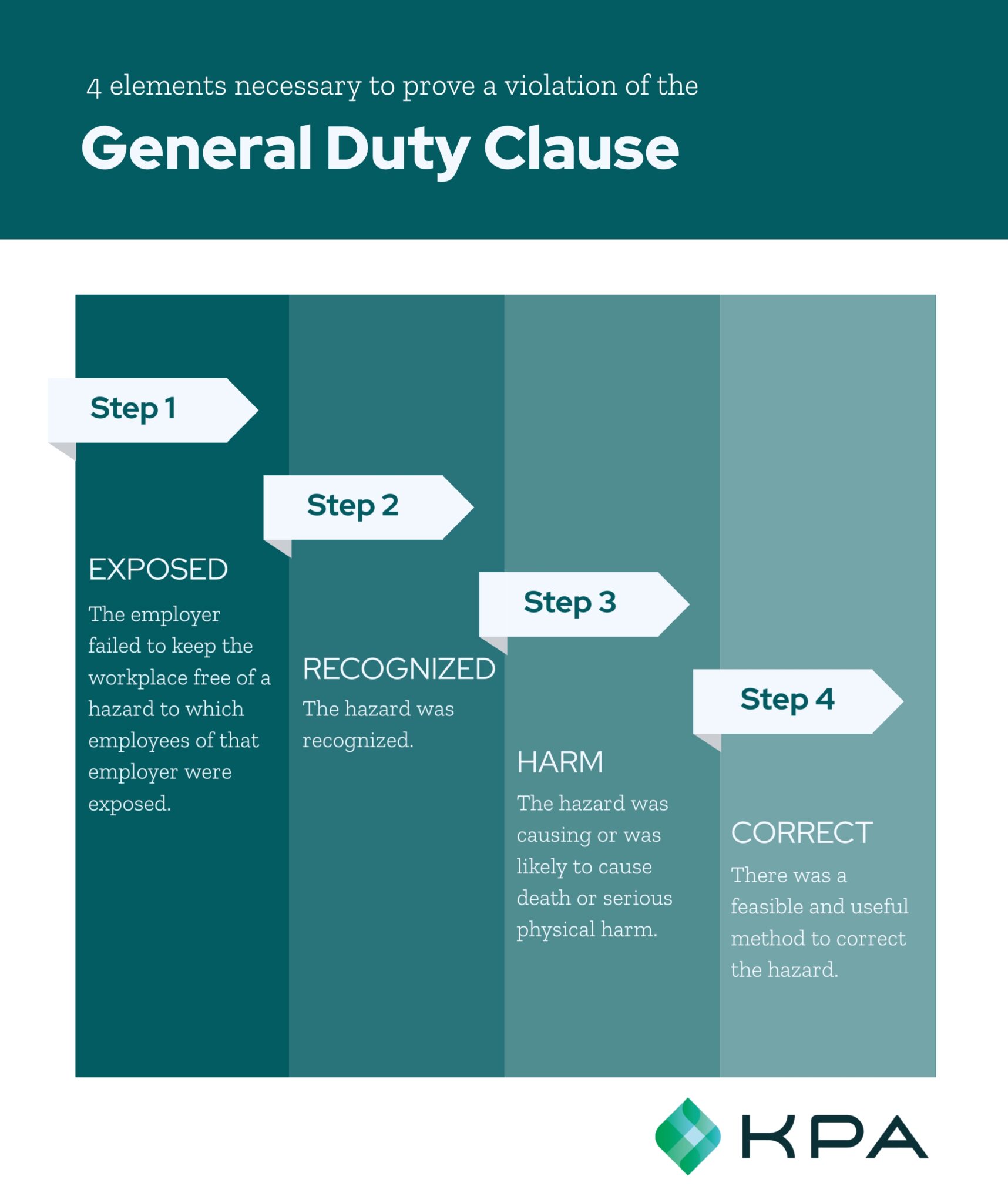 What is the OSHA General Duty Clause? - KPA