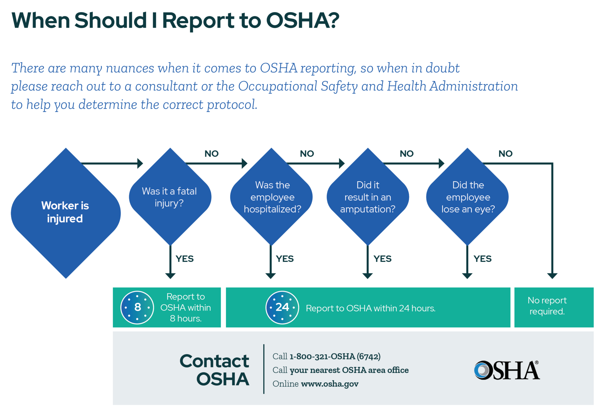 When Should You Report an Injury to OSHA? (Flowchart) - KPA
