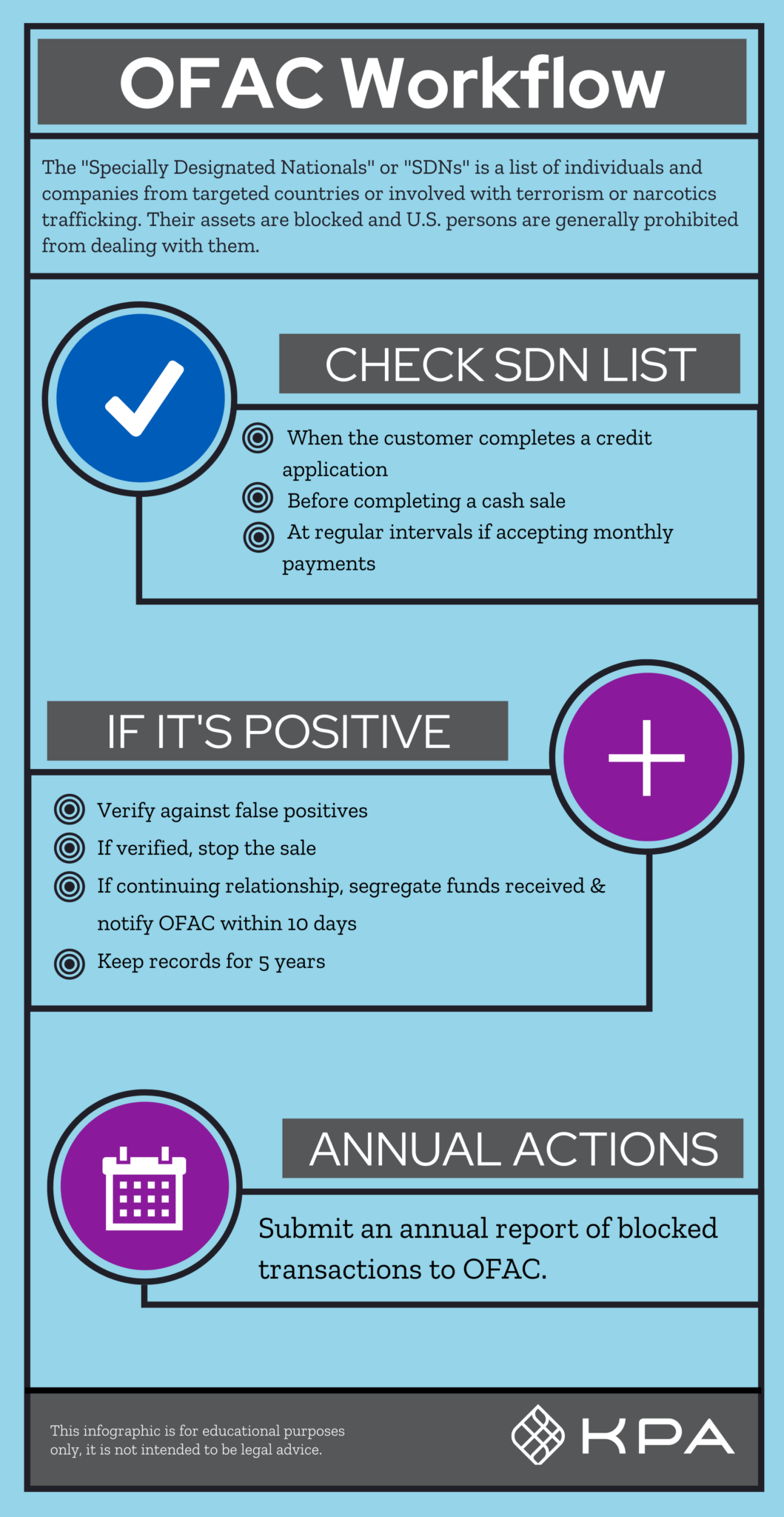 Customers on the Naughty List? Check With OFAC - KPA