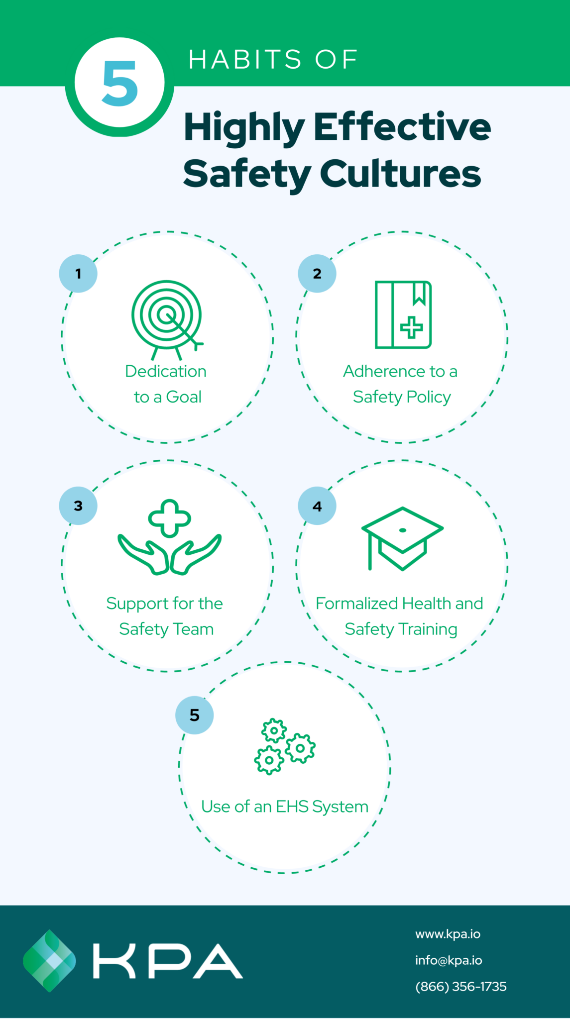 5 Critical Habits For Building An Effective Safety Culture - KPA