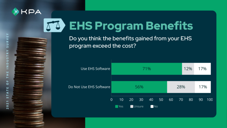 Making the Case for EHS Software
