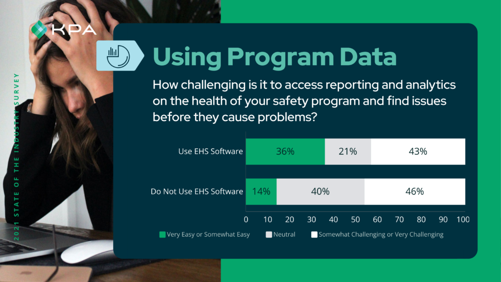 What You Gain from Efficient Access to EHS Data