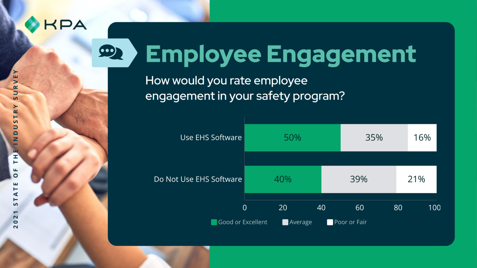 How EHS Software Can Help with Employee Engagement - KPA