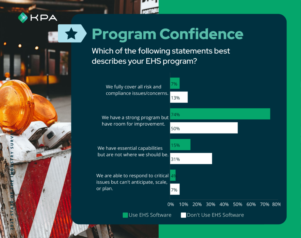 Let’s Talk About Confidence in Your Safety Program - KPA