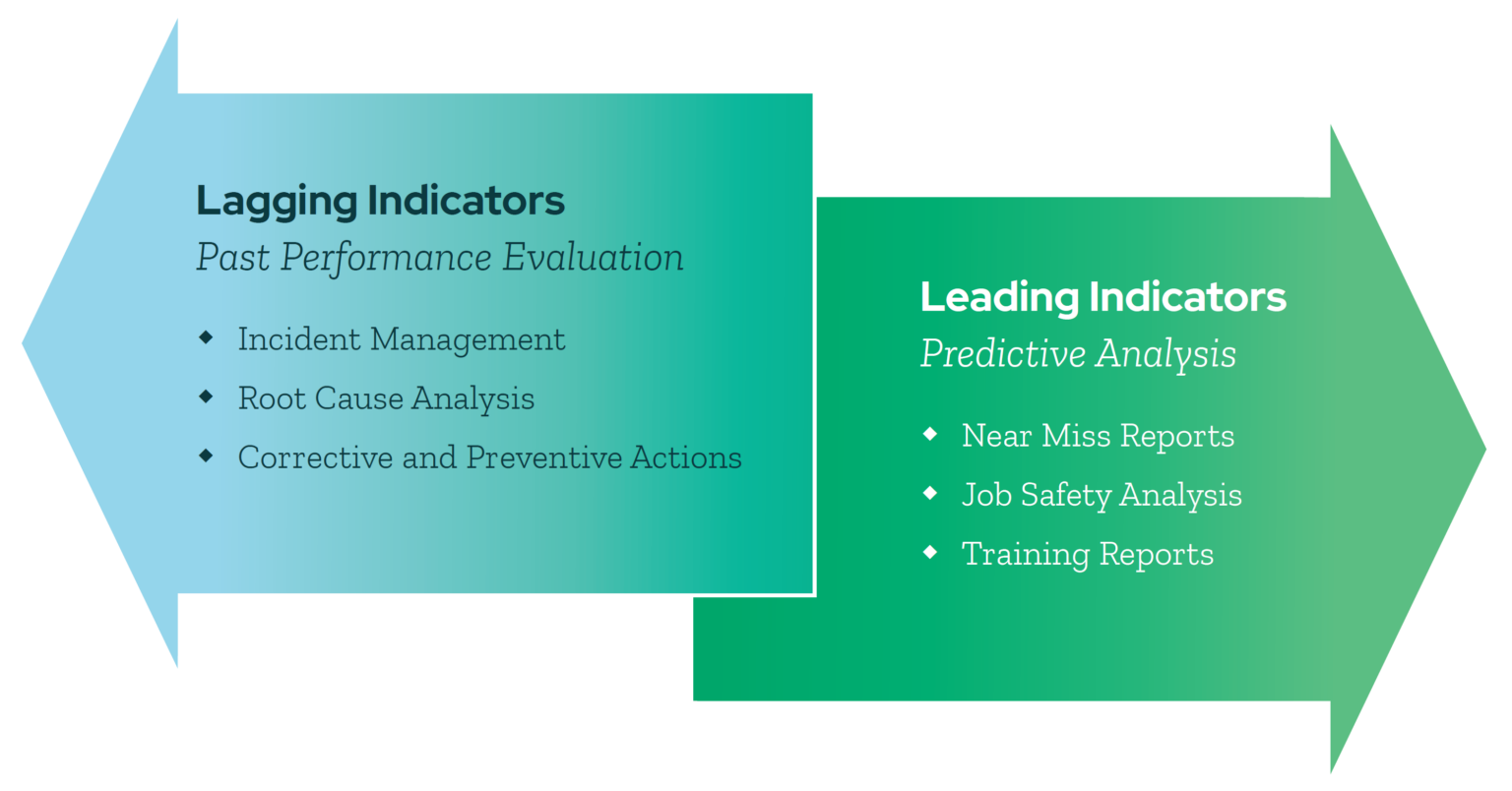 Leading and Lagging Safety Indicators Explained - KPA