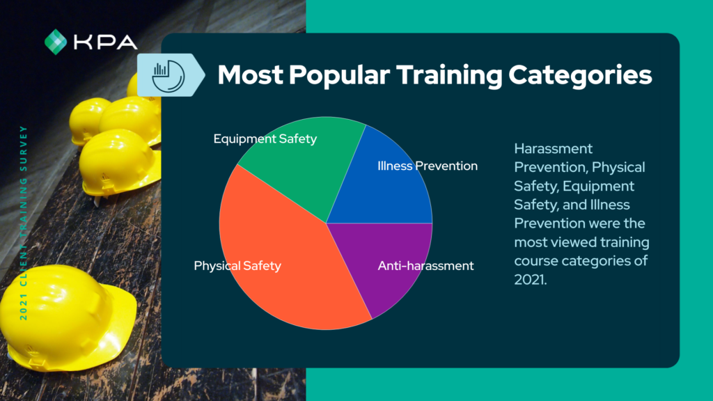 The Most Popular Training Topics According To KPA Clients