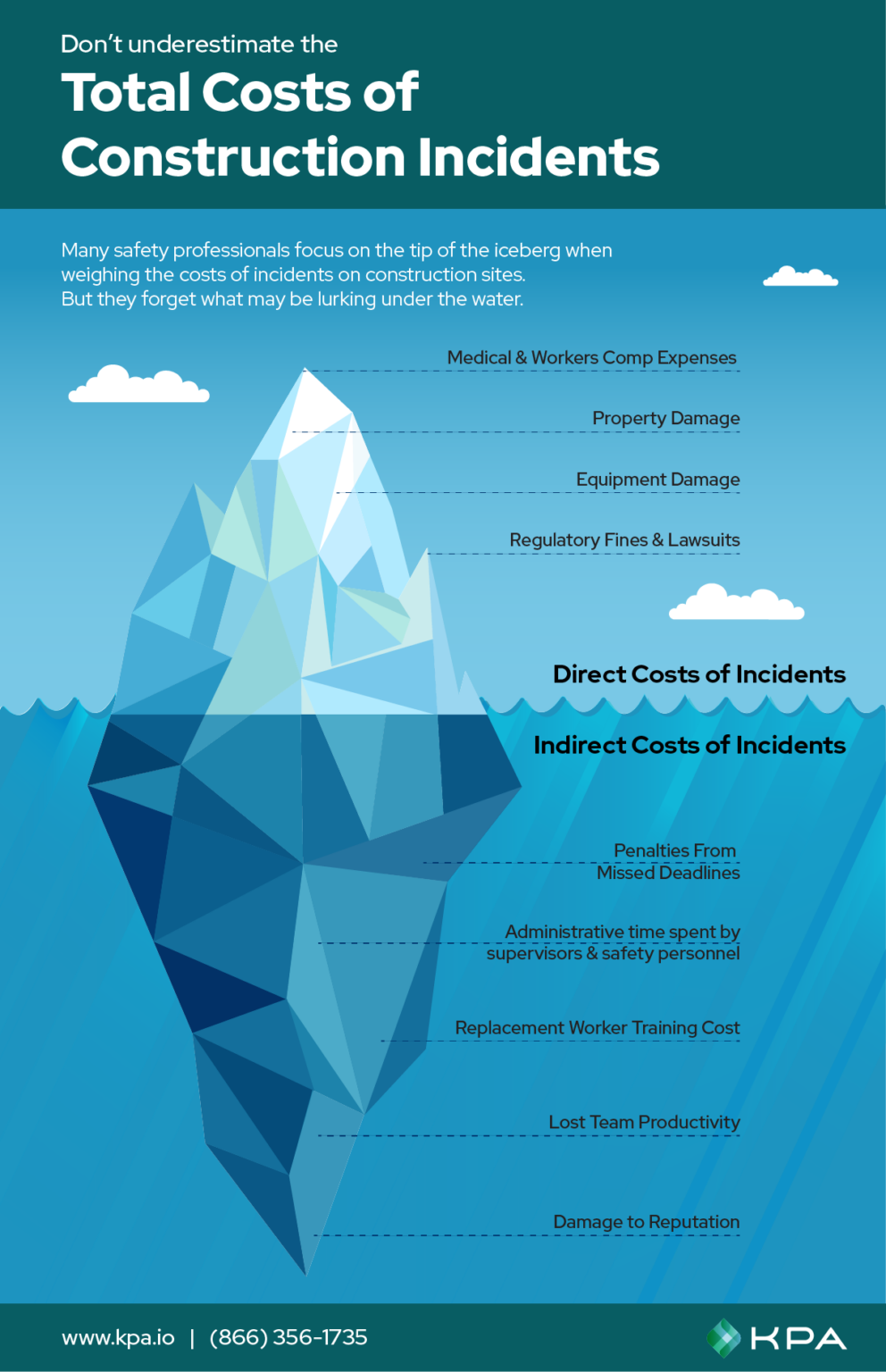 The Direct And Indirect Costs Of Construction Injuries KPA The Direct And Indirect Costs Of Construction Injuries KPA
