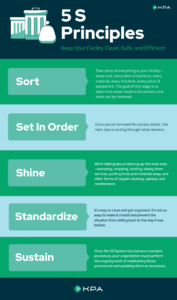 The 5S System Keeps Facilities Clean, Safe & Efficient - KPA