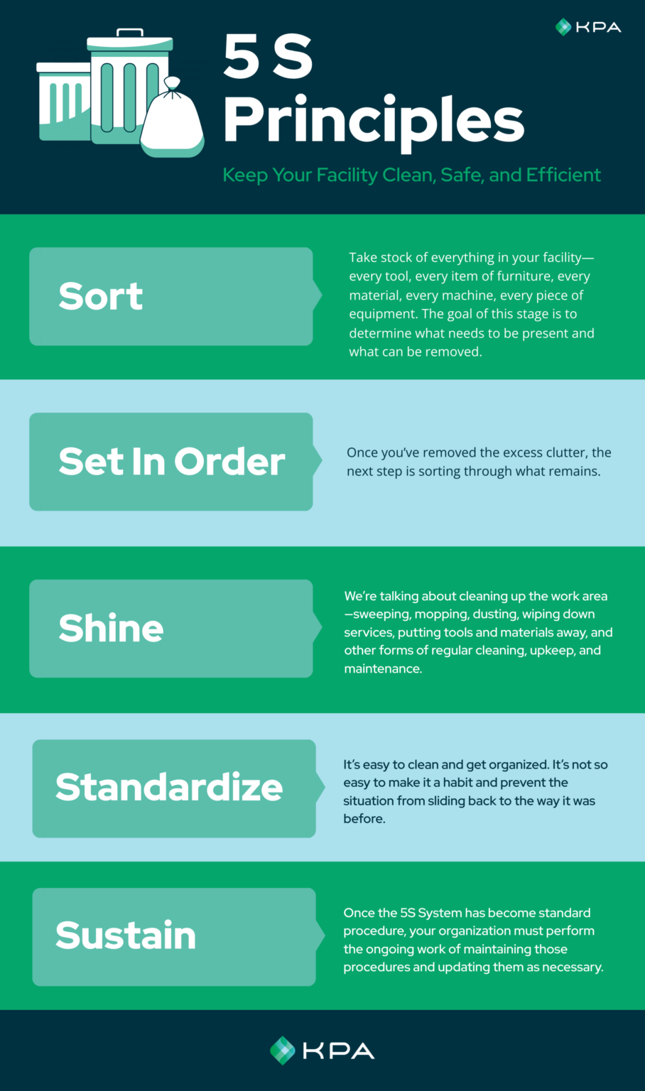 The 5S System Keeps Facilities Clean, Safe & Efficient - KPA