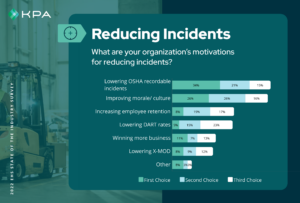 Survey Results: The Top Priorities for EHS Programs - KPA