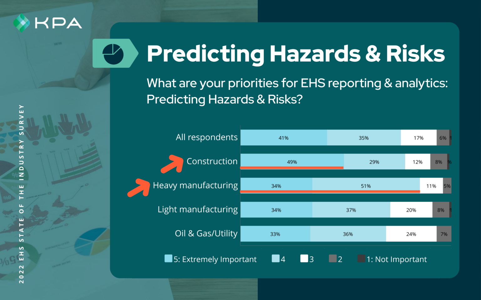 Survey Results: Priorities for EHS Reporting - KPA