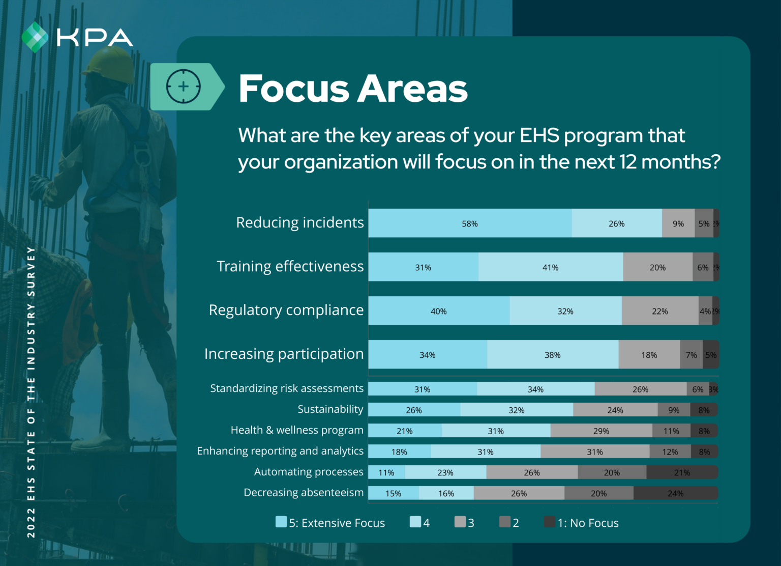 Survey Results: The Top Priorities for EHS Programs - KPA