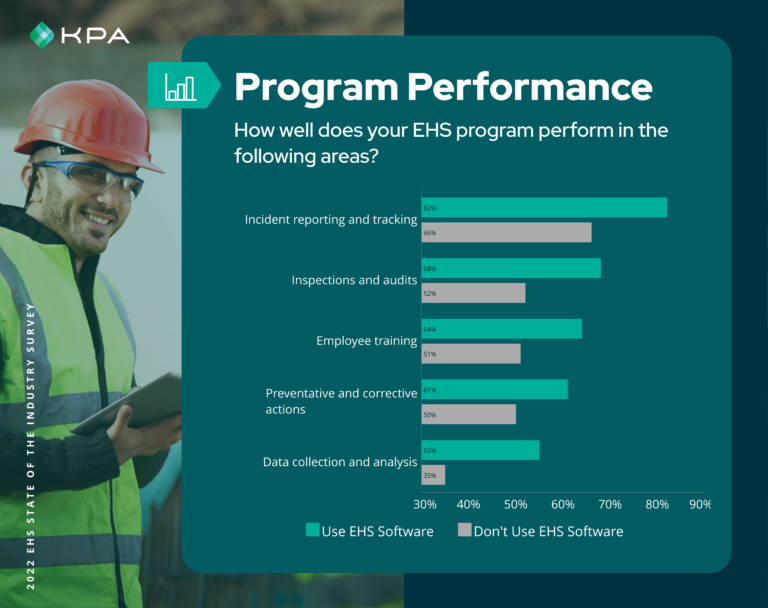 EHS Software Impact on Safety Program Performance - KPA