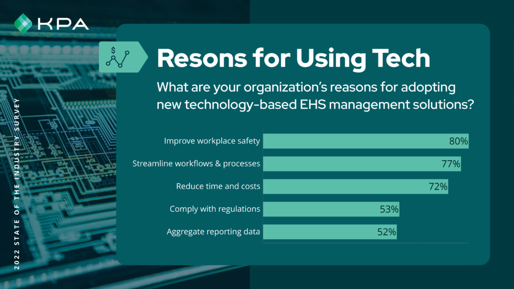 How Companies Incorporate Technology into EHS Programs - KPA
