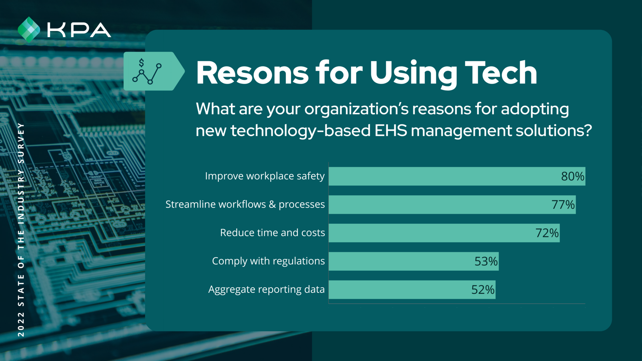How Companies Incorporate Technology into EHS Programs - KPA