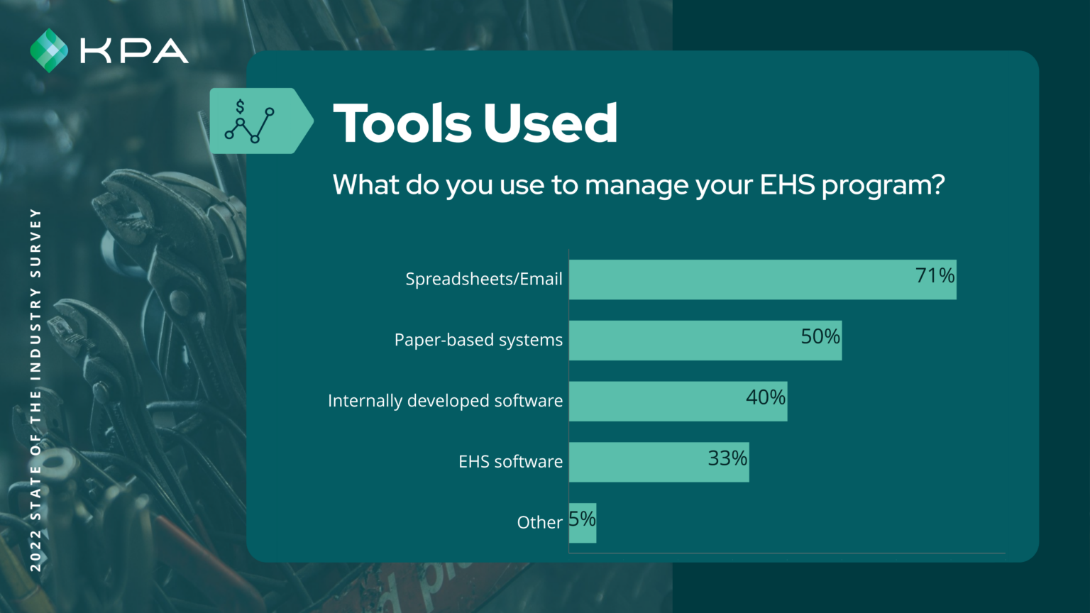 How Companies Incorporate Technology into EHS Programs - KPA