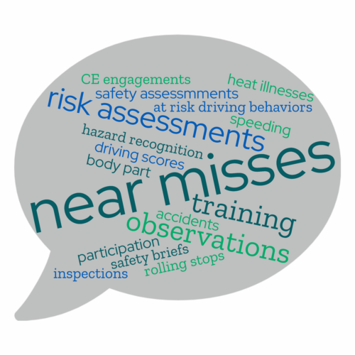 What KPA Customers Say About The Indicators They Track - KPA