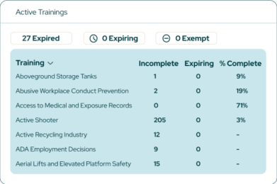Safety and Compliance Training - KPA