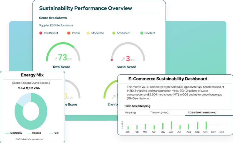 Sustainability & ESG Software