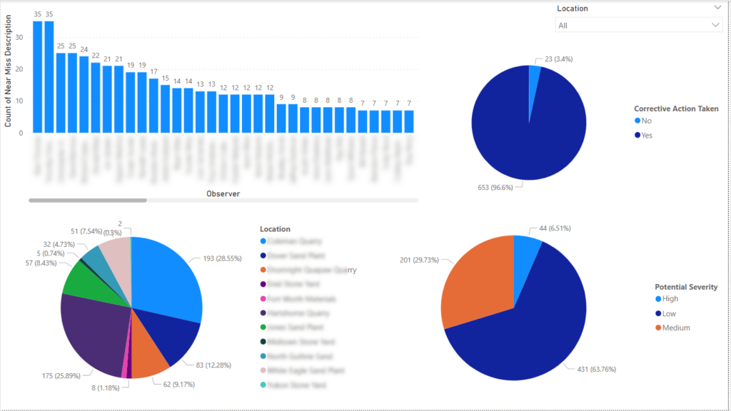 Choosing KPIs for your Safety Program - Are they SMART