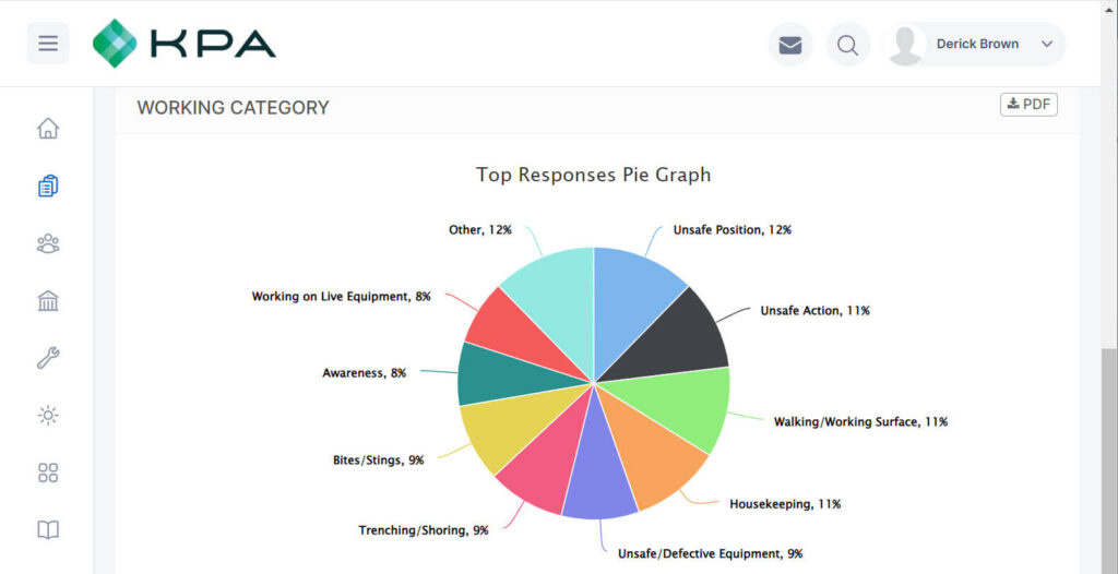 How Leading Indicators Can Improve Workplace Safety - KPA