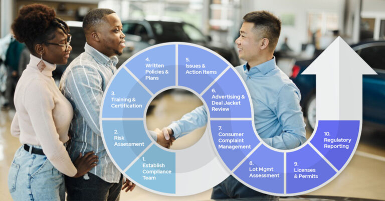 Understanding UDAAP: Addressing Abusive and Deceptive Acts or Practices