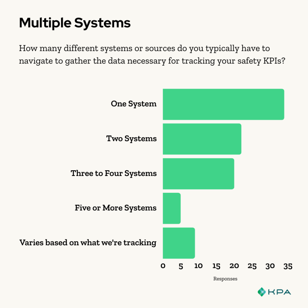 The Safety Metric Challenge: KPI Tracking for Real Results