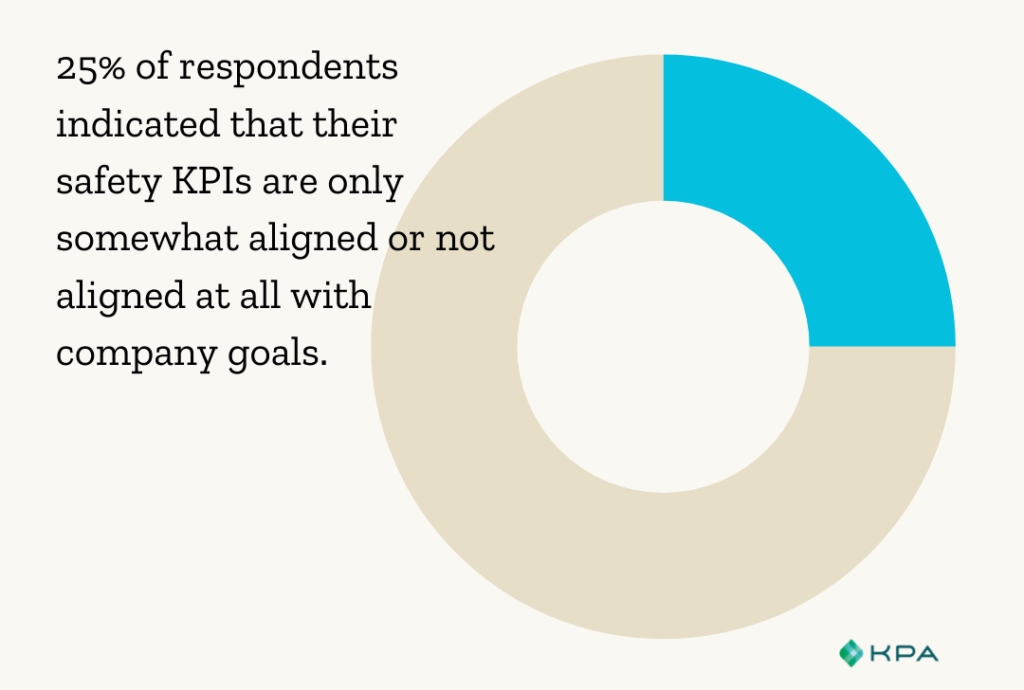 KPA Safety Survey: The State of Safety Metrics - KPA